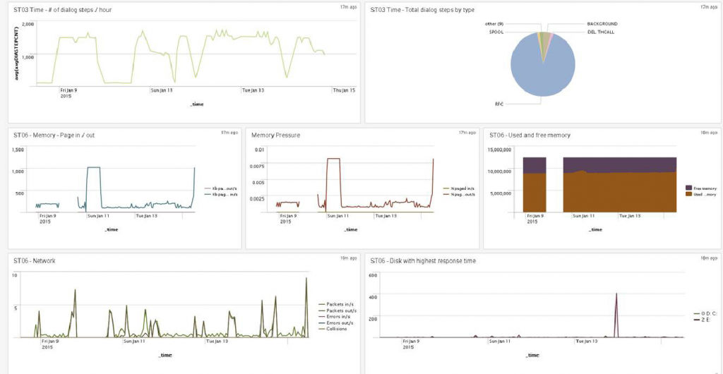 5 quick tips for customising your SAP data in Splunk – JDS Australia