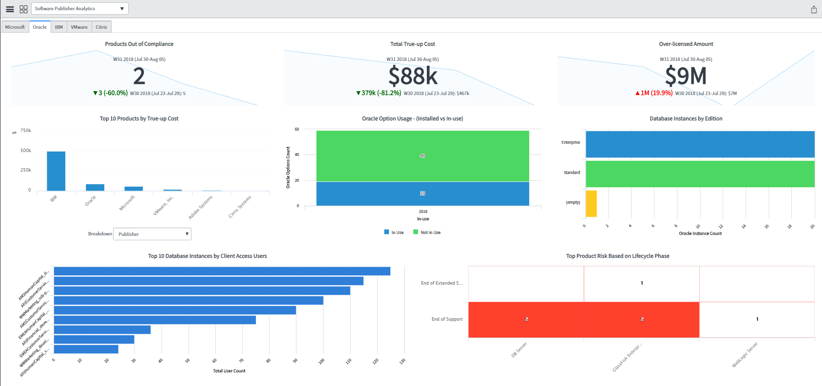 Asset Management in ServiceNow – JDS Australia Asset Management in ServiceNow – JDS Australia